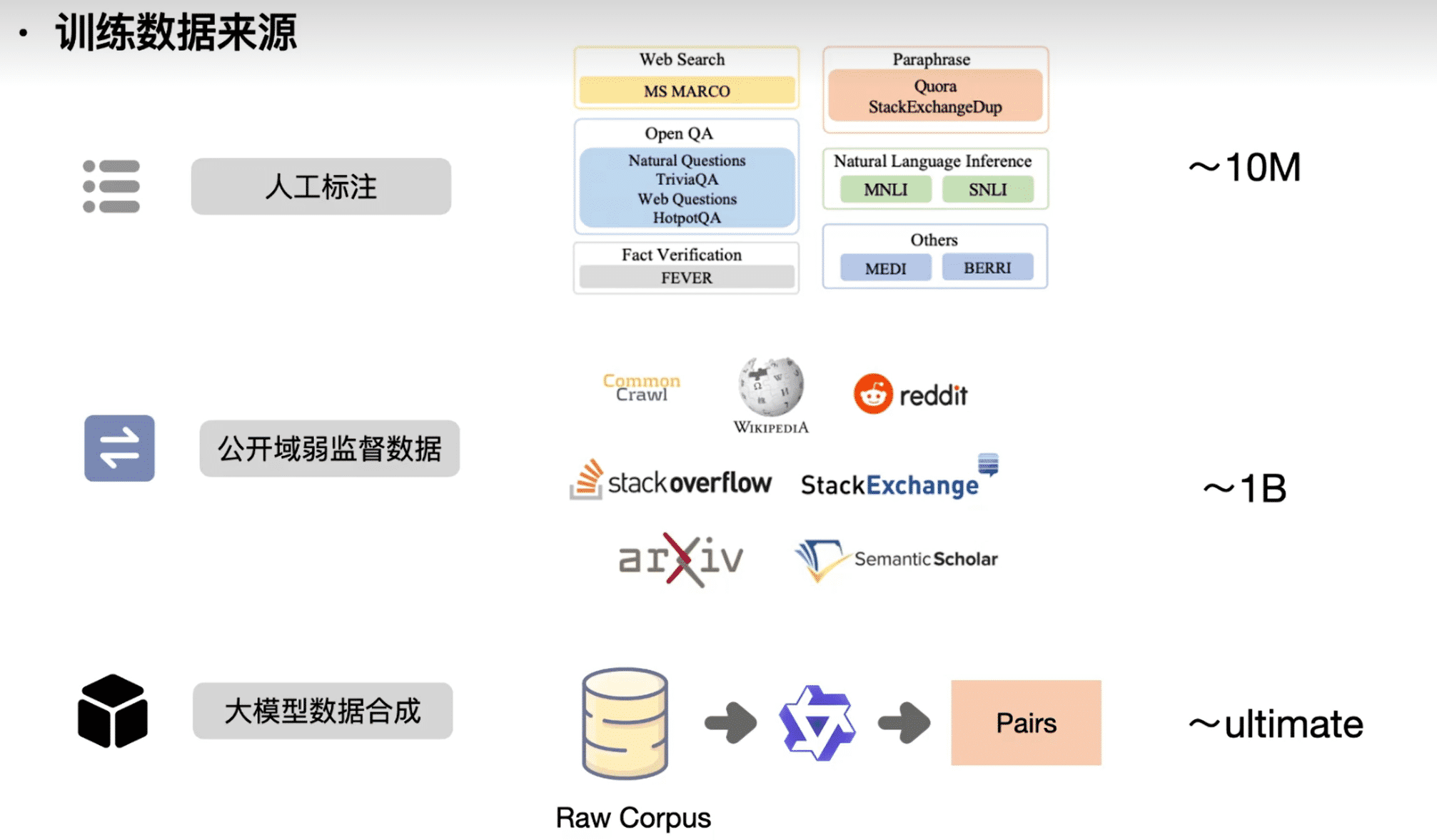 Qwen3 Embedding 论文详细解读_qwen3 decoder-only如何生成-CSDN博客