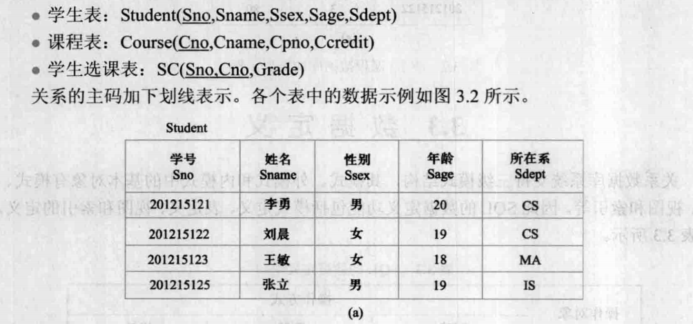 sql语句_sql语句csdn-CSDN博客