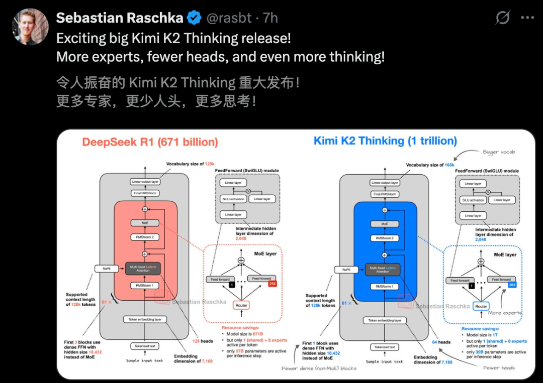 Kimi K2 Thinking重磅开源：1万亿参数思考Agent模型，300次工具调用碾压GPT-5_kimi k2 thinking agent-CSDN博客