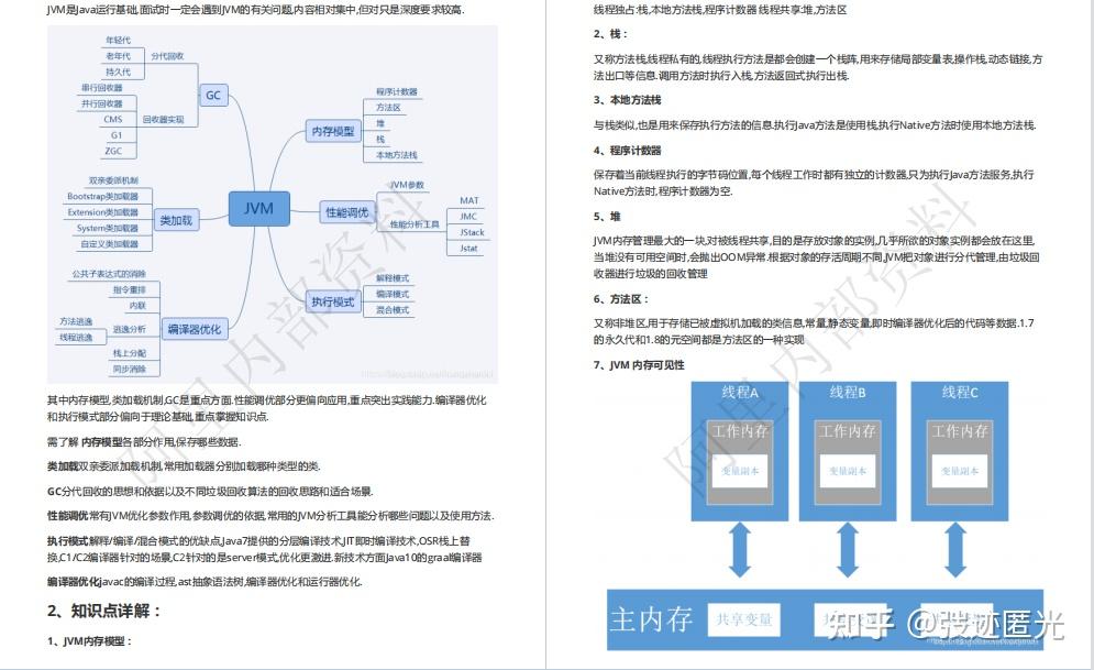 “2025 金九银十版 Java 面试手册”出炉，面面俱到，太全了_2025java面试手册-CSDN博客