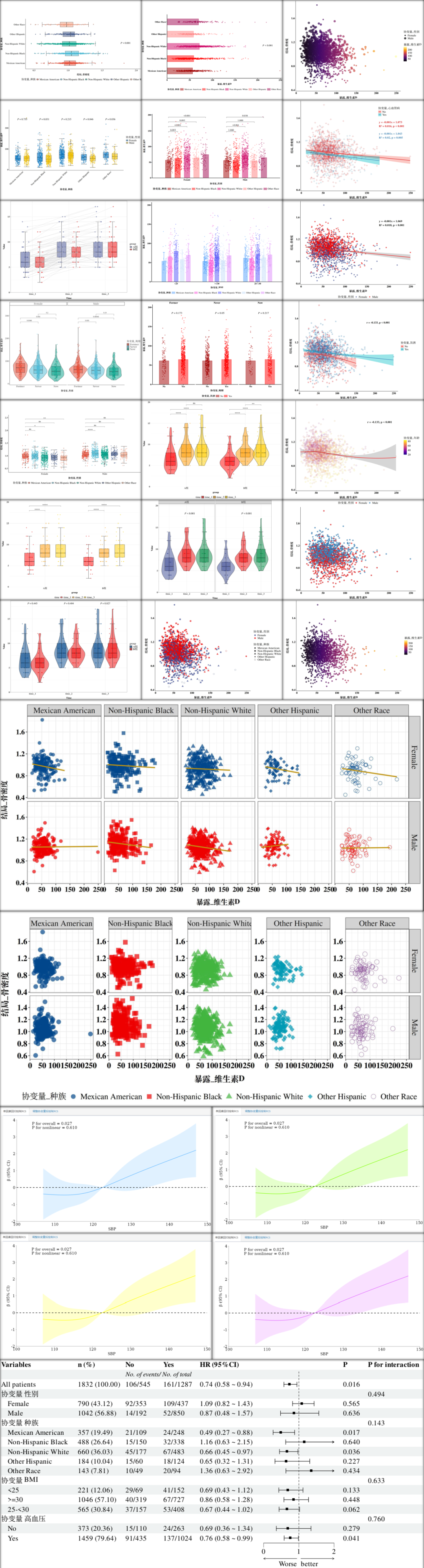 新上线！JAMA、NEJM杂志这种散点图，风暴统计平台可以一键绘制了-CSDN博客