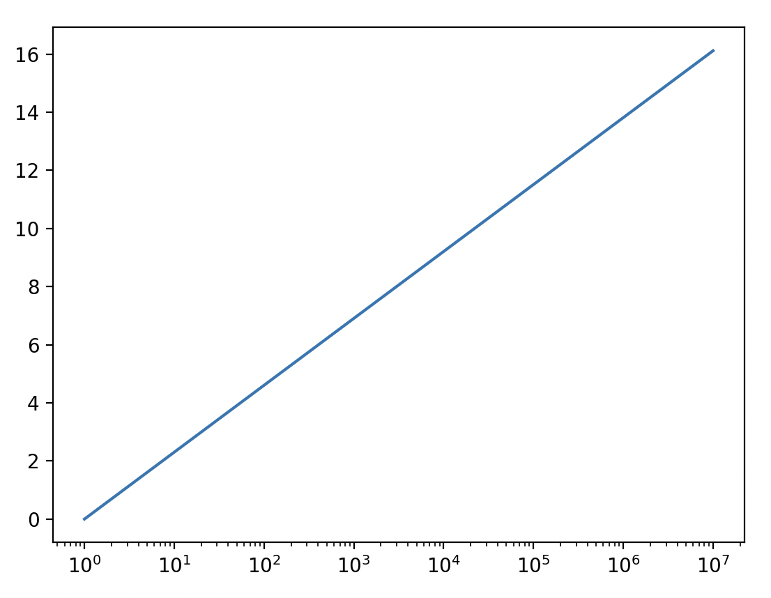 Matplotlib 一文速通（数据分析岗必备知识）_matplotlib marker-CSDN博客