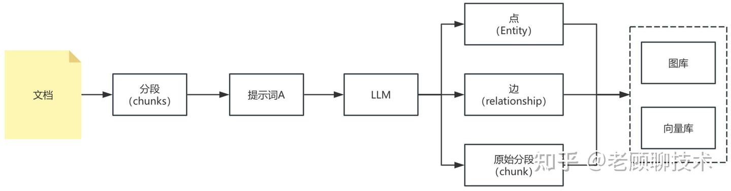 深度解析比微软的GraphRAG简洁很多的LightRAG，一看就懂-CSDN博客