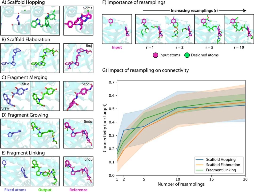 AIDD-人工智能药物设计-变扩散模型DiffSBDD-CSDN博客