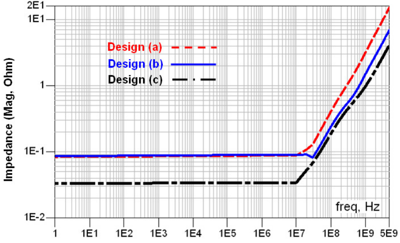 高速3D IC封装Interposer的TSV-RDL-BUMP的电气分析-CSDN博客