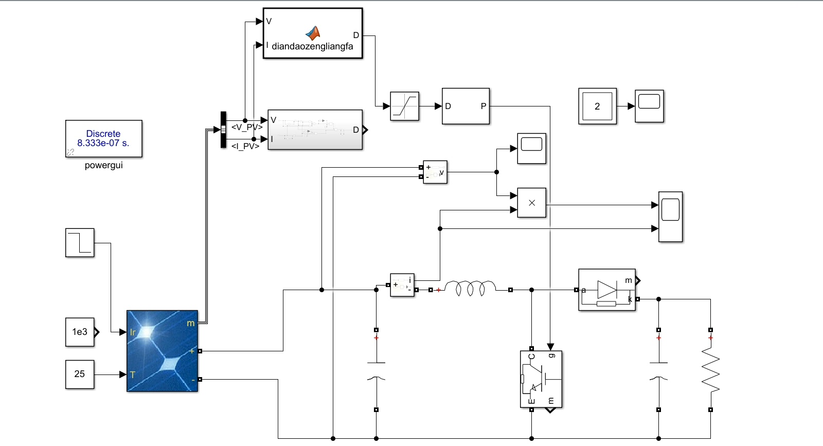 光伏MPPT电导增量法：基于Matlab 2018b及以上的可改版_matlab电导增量法-CSDN博客