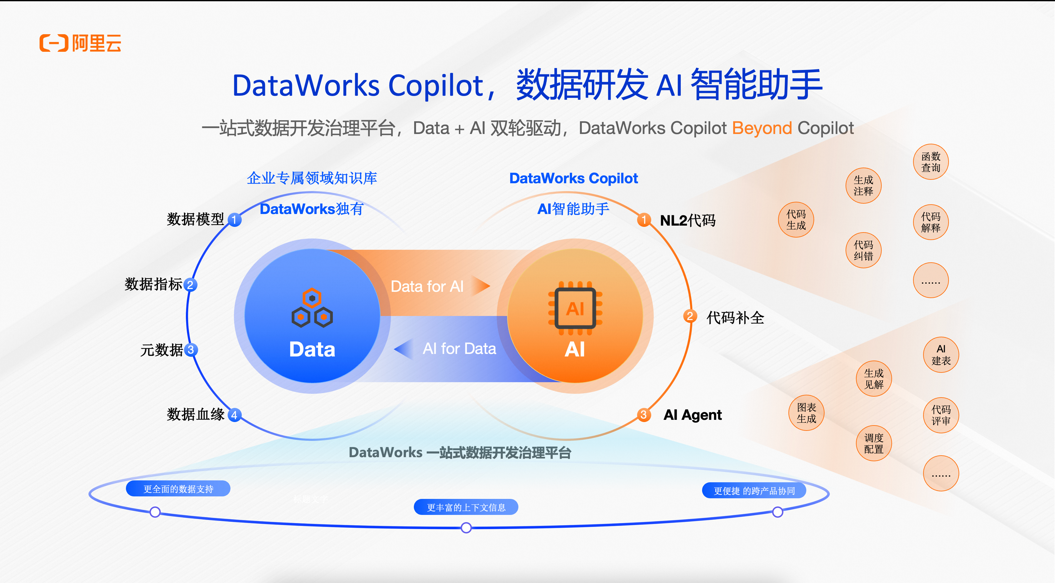 DataWorks ：Data+AI 一体化开发实战图谱-CSDN博客