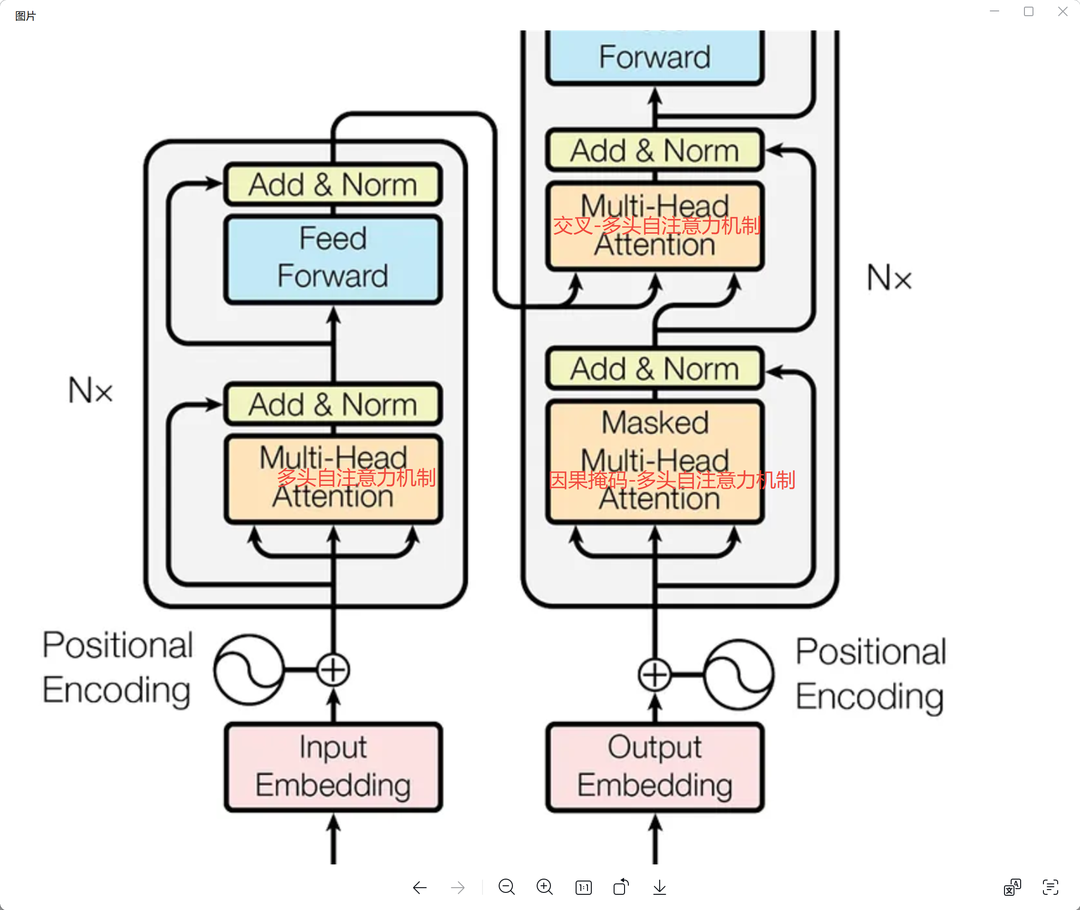 Transformer 从原理到代码实战：手把手教你入门，轻松叩开大模型之门_手把手带你实战transformers-CSDN博客