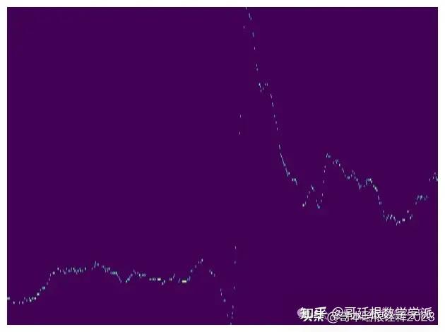 简单的卡尔曼滤波应用 以金融时间序列为例（python）时间序列 卡尔曼滤波 Python Csdn博客