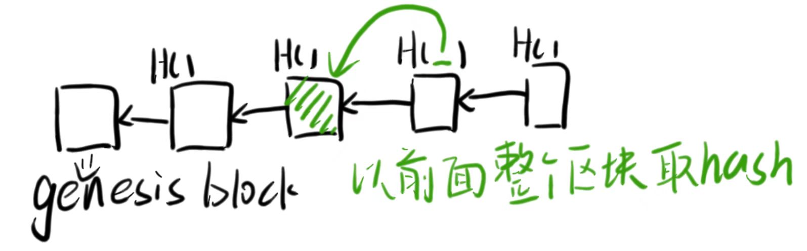 BTC数据结构-CSDN博客