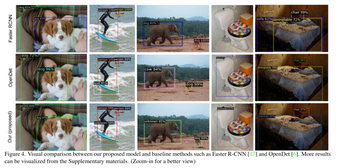 超越YOLO！最强开集目标检测模型，学会发文效率直接起飞！_open-set object detection-CSDN博客