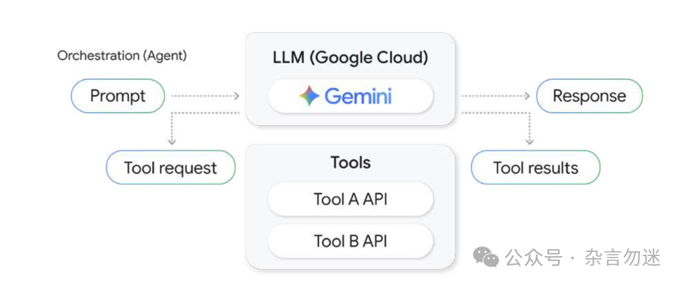 AiPy: Google AI Agent 构建指南的最佳实践者-CSDN博客