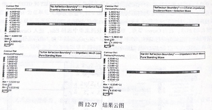 OptiStruct实例：驻波管中的吸声单元应用-CSDN博客