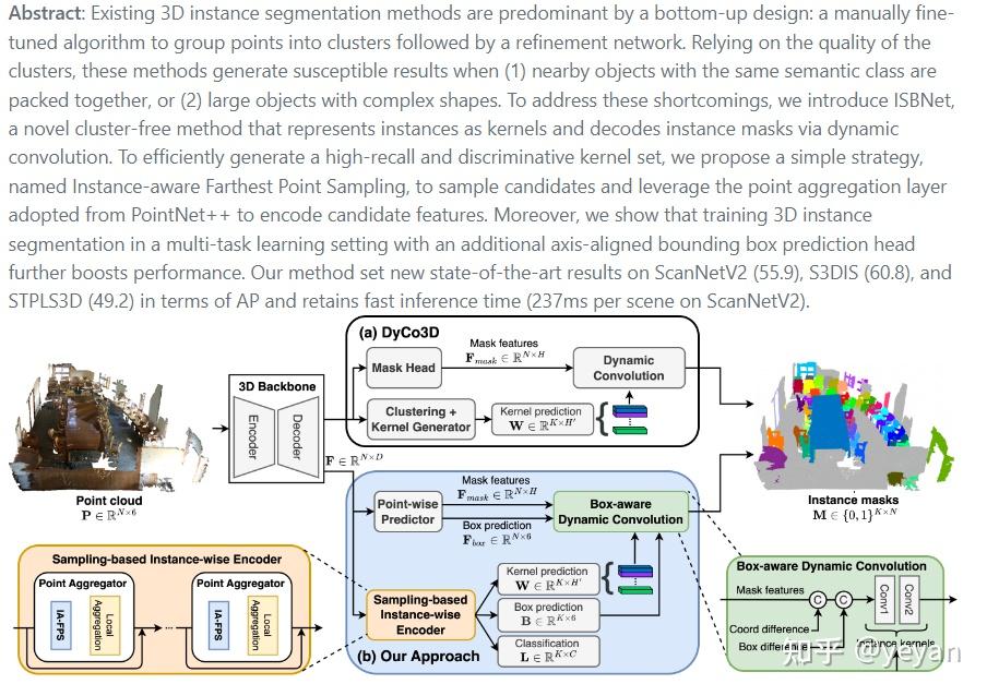 【点云学习笔记一】三维点云深度学习算法综述-CSDN博客