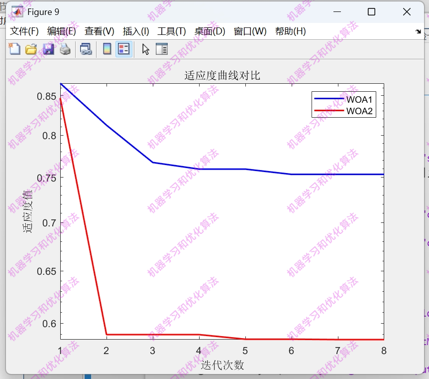 【消融实验】基于WOA-CNN-BiLSTM-Attention 6 模型单变量时序预测一键对比(单输出单输出)_消融实验 代码 结果-CSDN博客