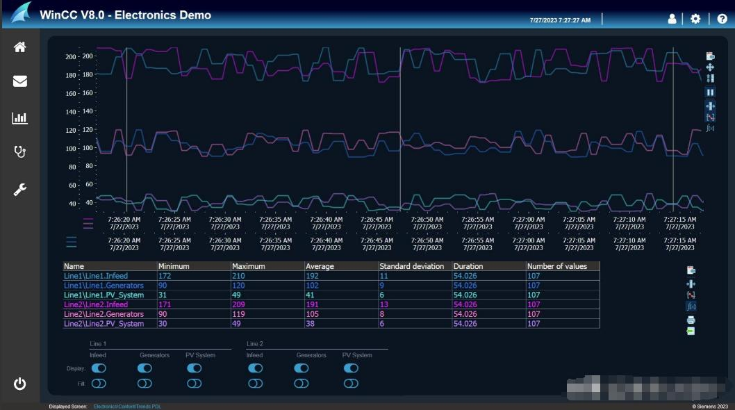 西门子SCADA系统-Wincc，我来个全景扫描式介绍_wincc scada-CSDN博客
