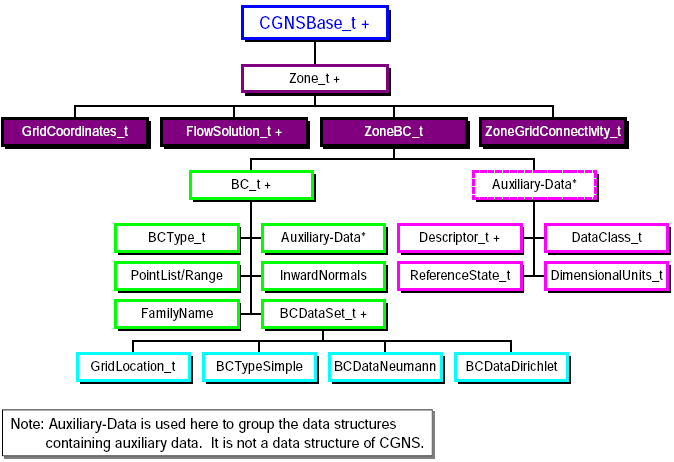 CGNS资料_cgns openfoam-CSDN博客