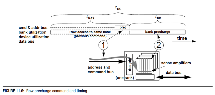 LPDDR6时序参数原理与详解（一）：tCAS、tCCD、tRAS和 tBURST_ddr tccd-CSDN博客