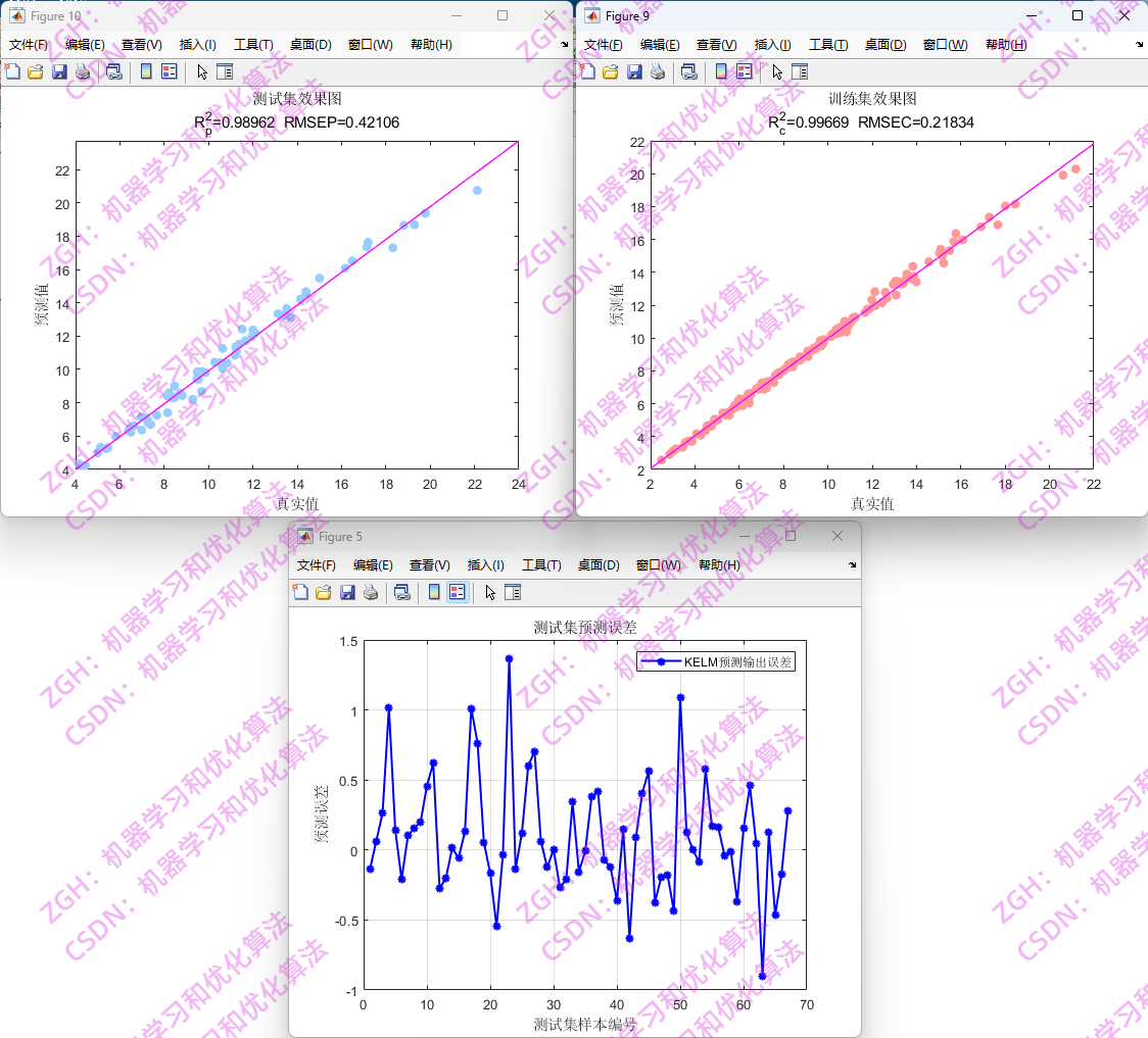 基于KELM+SHAP可解释性分析的回归预测 Matlab代码(多输入单输出)-CSDN博客