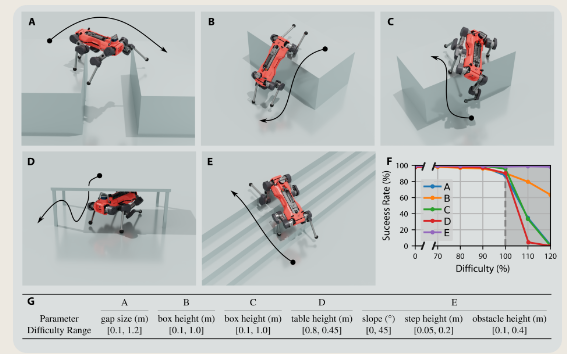 legged-robot关于locomotion、Navigation任务主要文章速览-CSDN博客