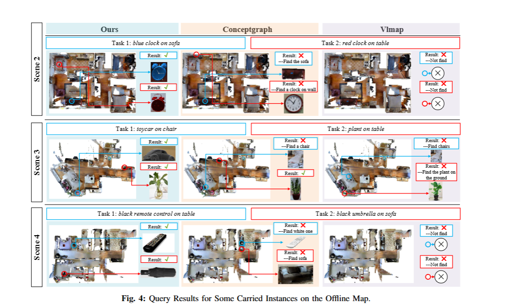 机器人如何在家中精准找到移动物品？OpenIN技术揭秘-CSDN博客