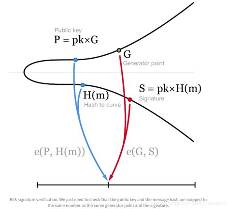 SM2 公钥加密算法_sm2加密方式-CSDN博客