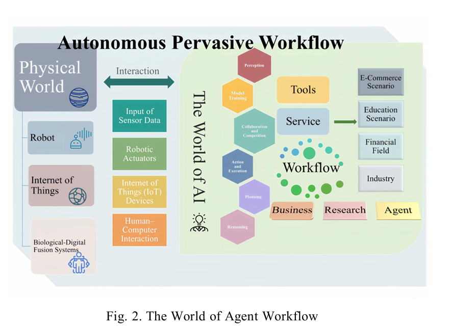 我只推荐这5个！24个开源Agent/Workflow框架大比拼！大模型入门到精通，收藏这篇就足够了！_workflow和multiagent-CSDN博客
