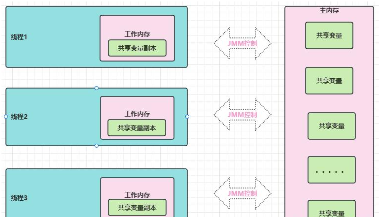 JMM、Volatile原理、使用、详解看这篇就完事了-CSDN博客