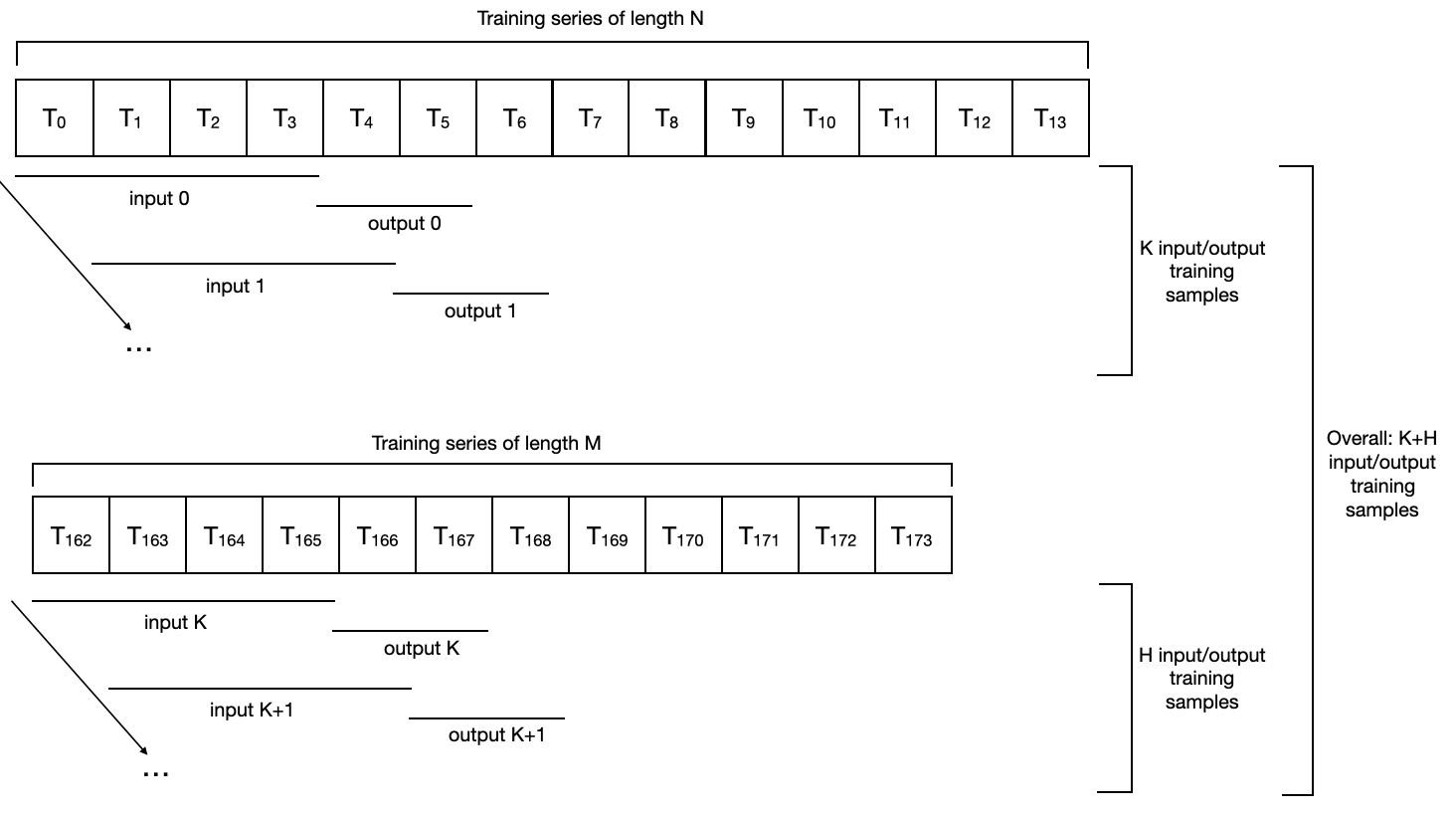用 Python 轻松实现时间序列预测：Darts 多时间序列、预训练模型和协变量 Multiple Time Series, Pre-trained Models and ...