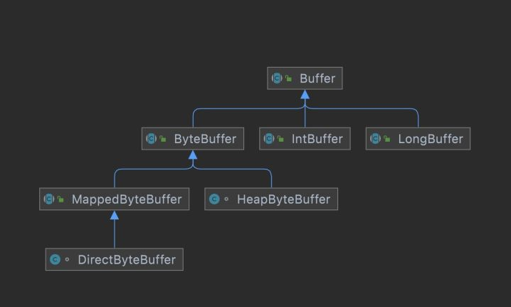 RandomAccessFile、FileInputStream、MappedByteBuffer、FileChannel 区别、应用场景及 ...