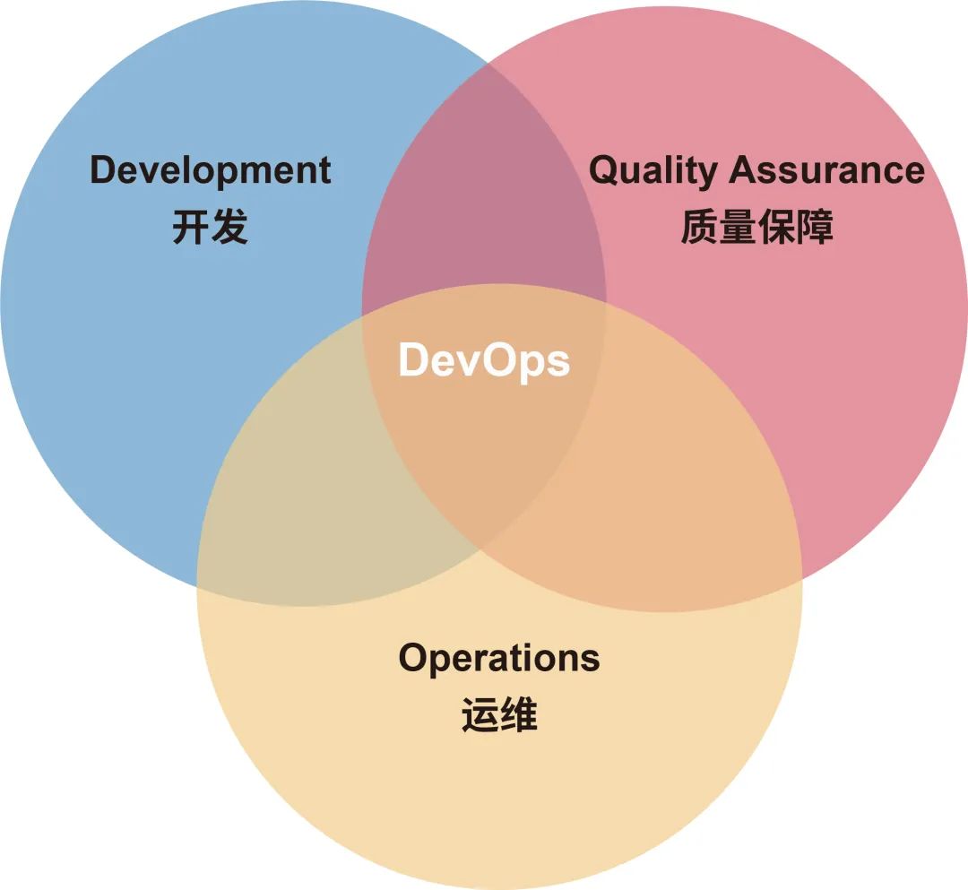 2025IAST工具推荐 ︱灵脉IAST助力DevOps流水线敏捷实践_iast 运维 开发-CSDN博客