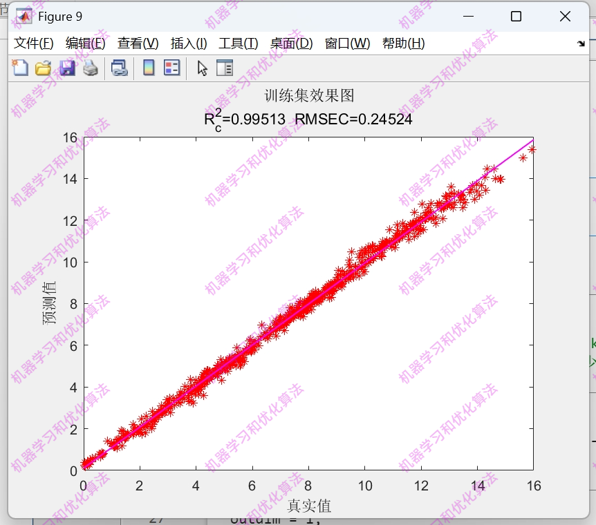 [原创]VMD-Bayes-LSSVM单变量时序预测 (单输入单输出) Matlab代码-CSDN博客