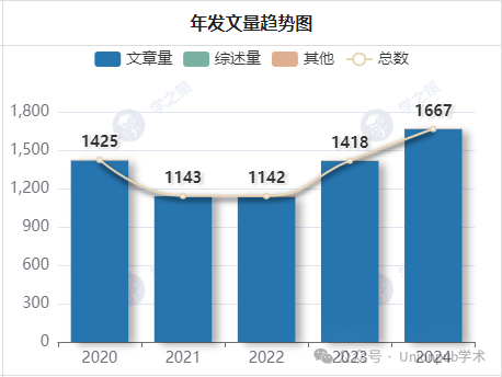 中科院2区！IEEE TVT年发文量达历史新高，已突破1600篇！-CSDN博客