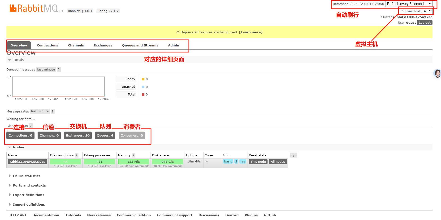 RabbitMQ 整合 SpringBoot_springboot结合 rabbitmq完成点对点通信-CSDN博客