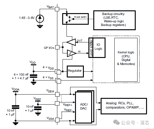 MCU的最小系统都需要哪些?-CSDN博客