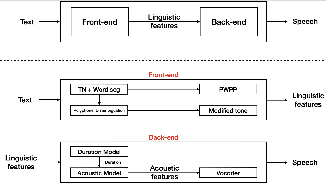 Sambert-Hifigan语音合成模型详解：原理、实践与性能优化-CSDN博客