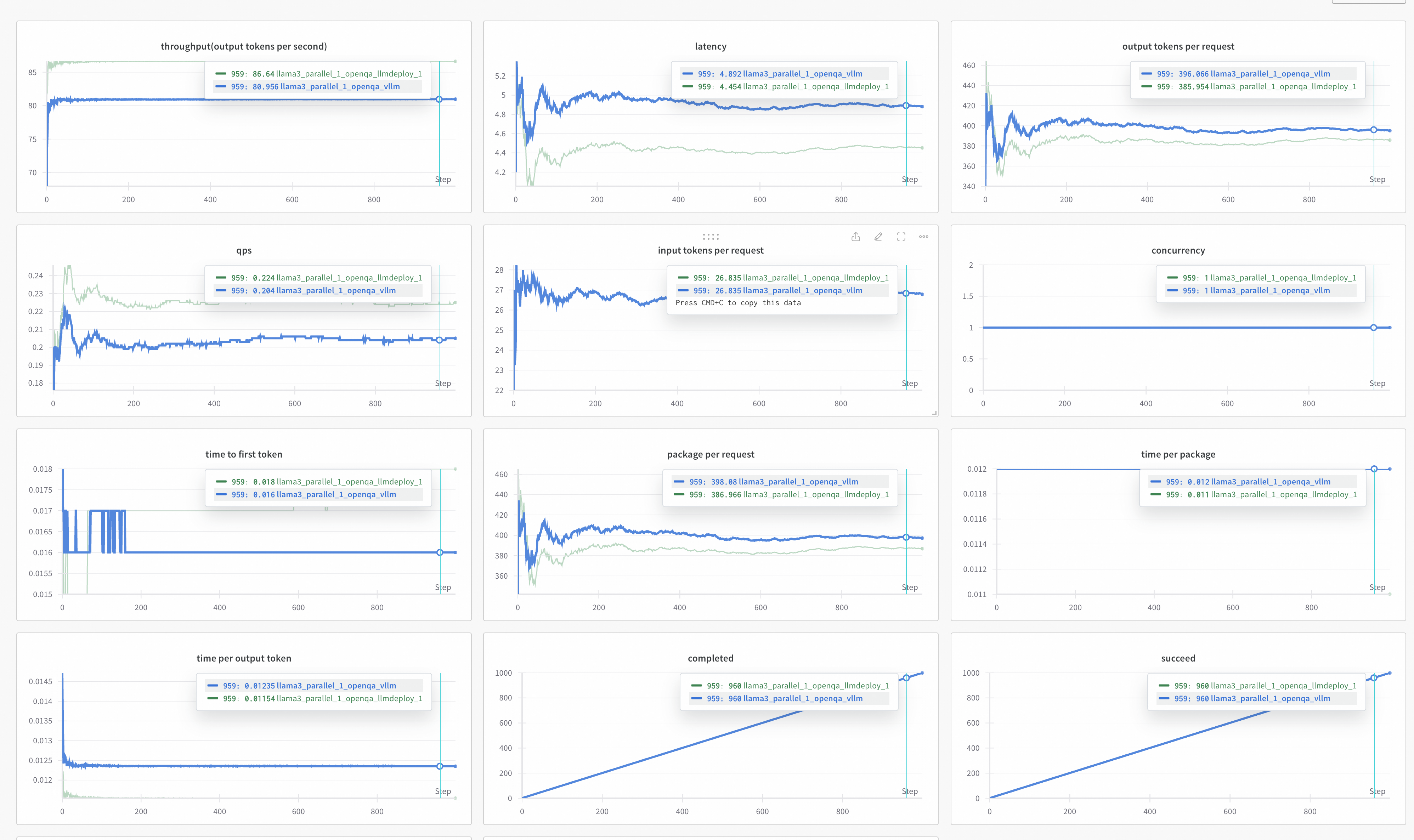 模型推理性能测试EvalScope_evalscope压测-CSDN博客