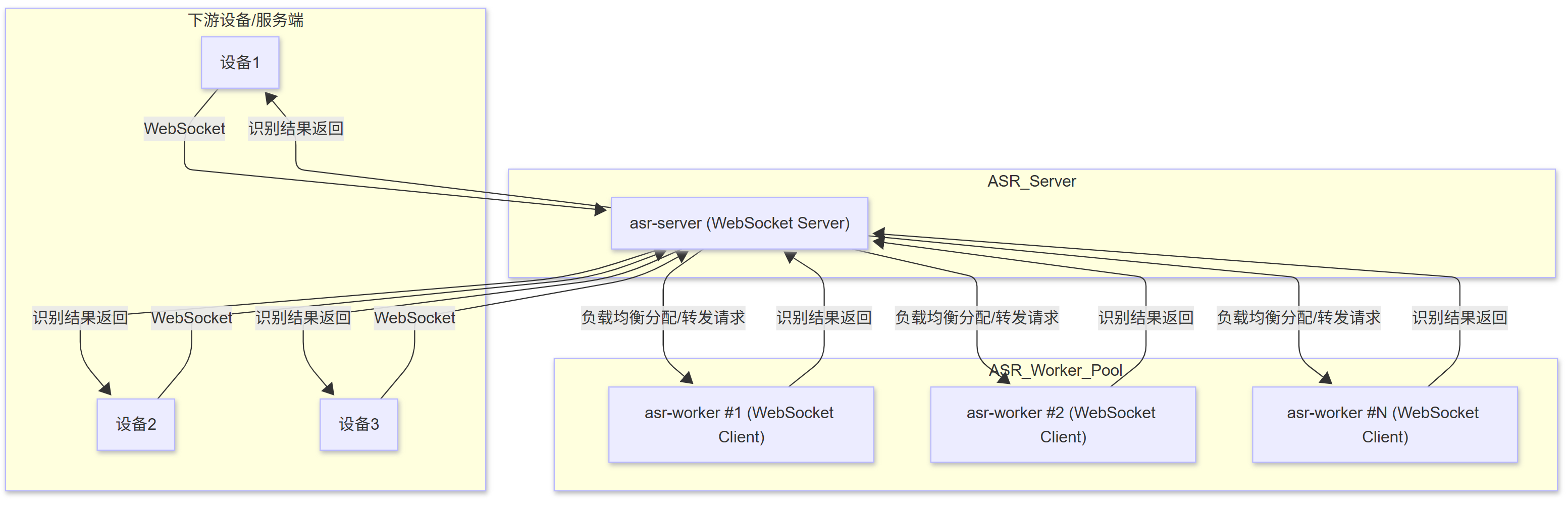 小智AI接入火山引擎ASR：双向流式+负载均衡_火山asr-CSDN博客