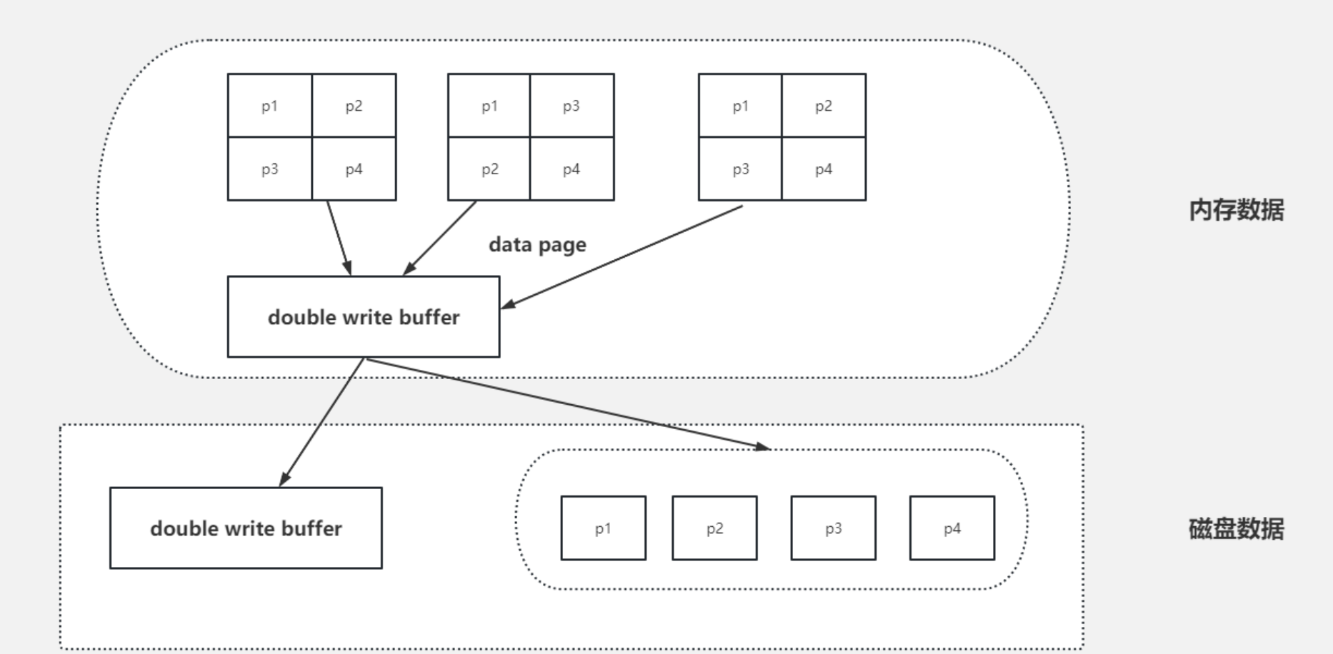 好未来 Java offer 拿下，开了 22k 白菜价！_好未来的offer含金量高吗-CSDN博客