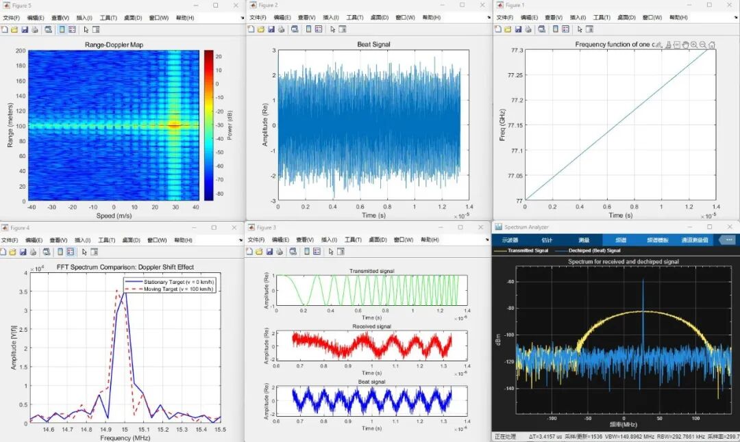 FMCW 车载雷达仿真全解析：从手动推导到工具箱实战【附全部MATLAB代码】_n=2; n=2^n; nt=33; c = 3e8;%speed of light f0 = 24-CSDN博客