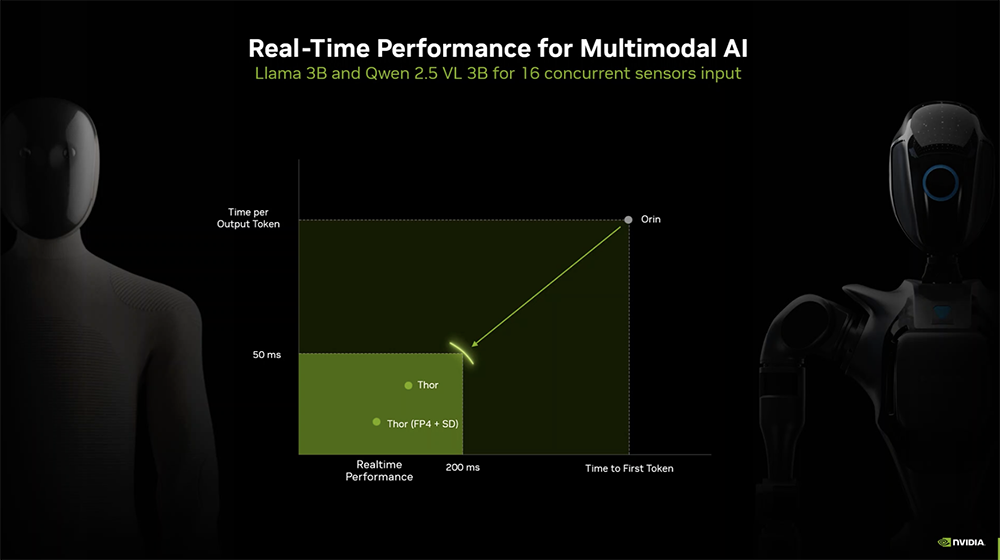 最强人形机器人“大脑”，AI性能暴涨7.5倍，算力飙到2070 TFLOPS-CSDN博客