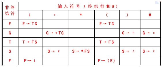 SDUT编译原理课程实验_sdut oj编译原理课程实验-CSDN博客