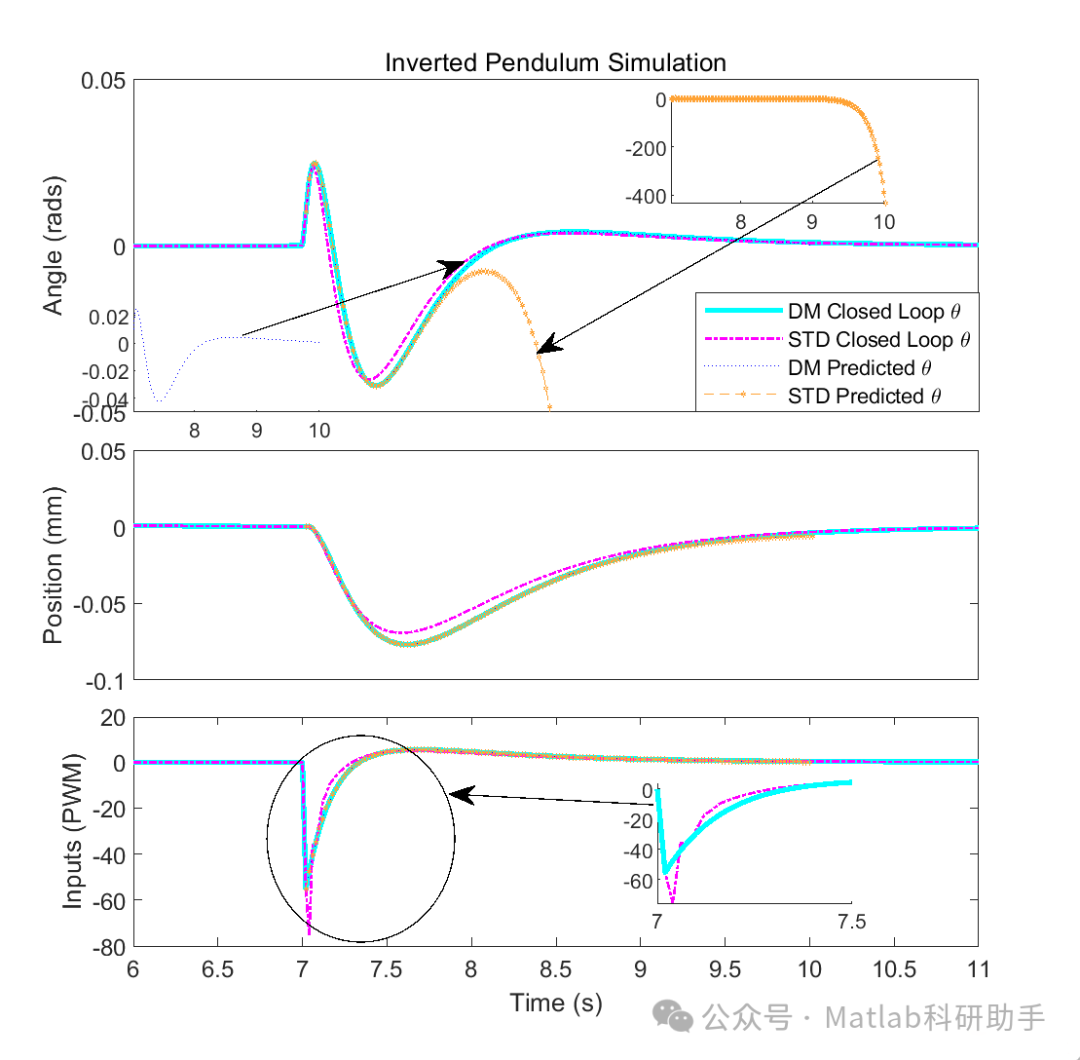 基于实时迭代的数值鲁棒NMPC双模稳定预测模型附Matlab代码-CSDN博客