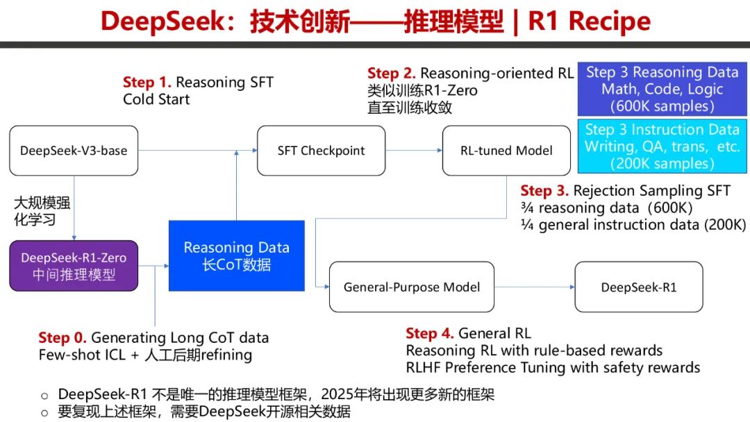 深度解读DeepSeek：原理与效应（43页 PPT）（附相关资料教程）_人工智能_程序员糖仔-DeepSeek技术社区