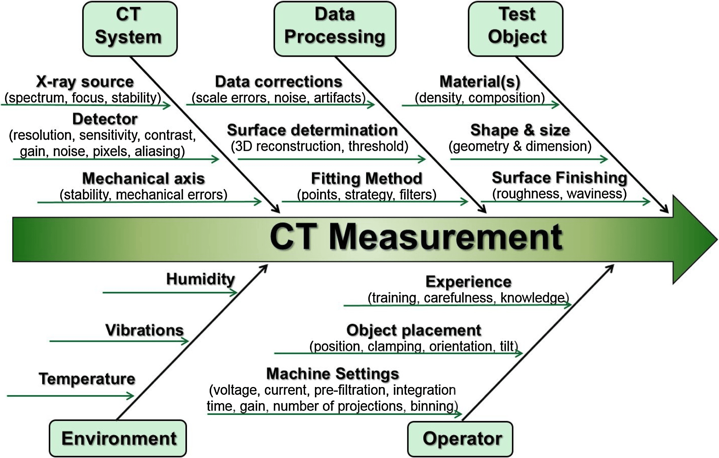 科研干货：X射线计算机断层扫描（XCT）原位/高速成像技术 _x-ct-CSDN博客