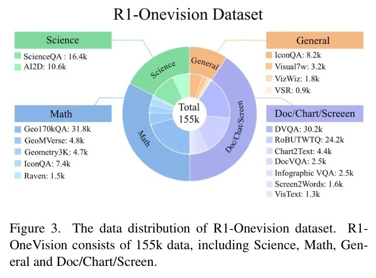 浙大+微信+人大开源 R1-Onevision | 多模态大模型也进入了深度思考的时代-CSDN博客