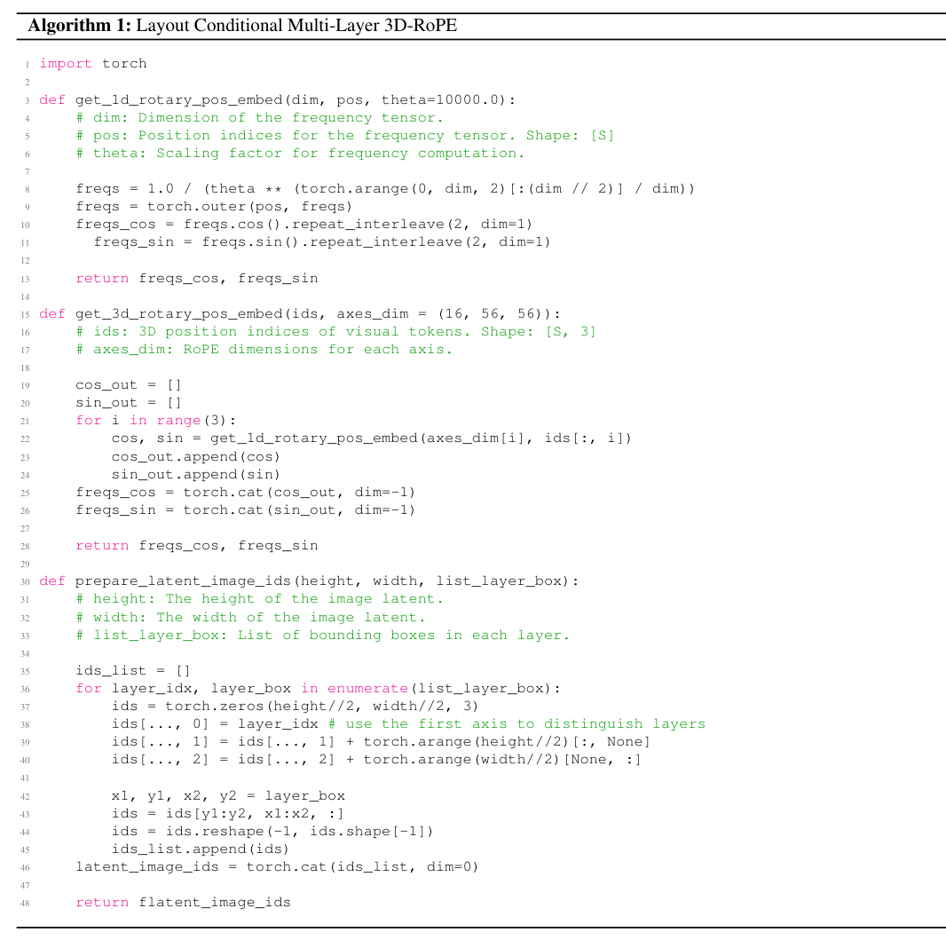 多层图像生成：ART: Anonymous Region Transformer for Variable Multi-Layer Transparent Image Generation ...