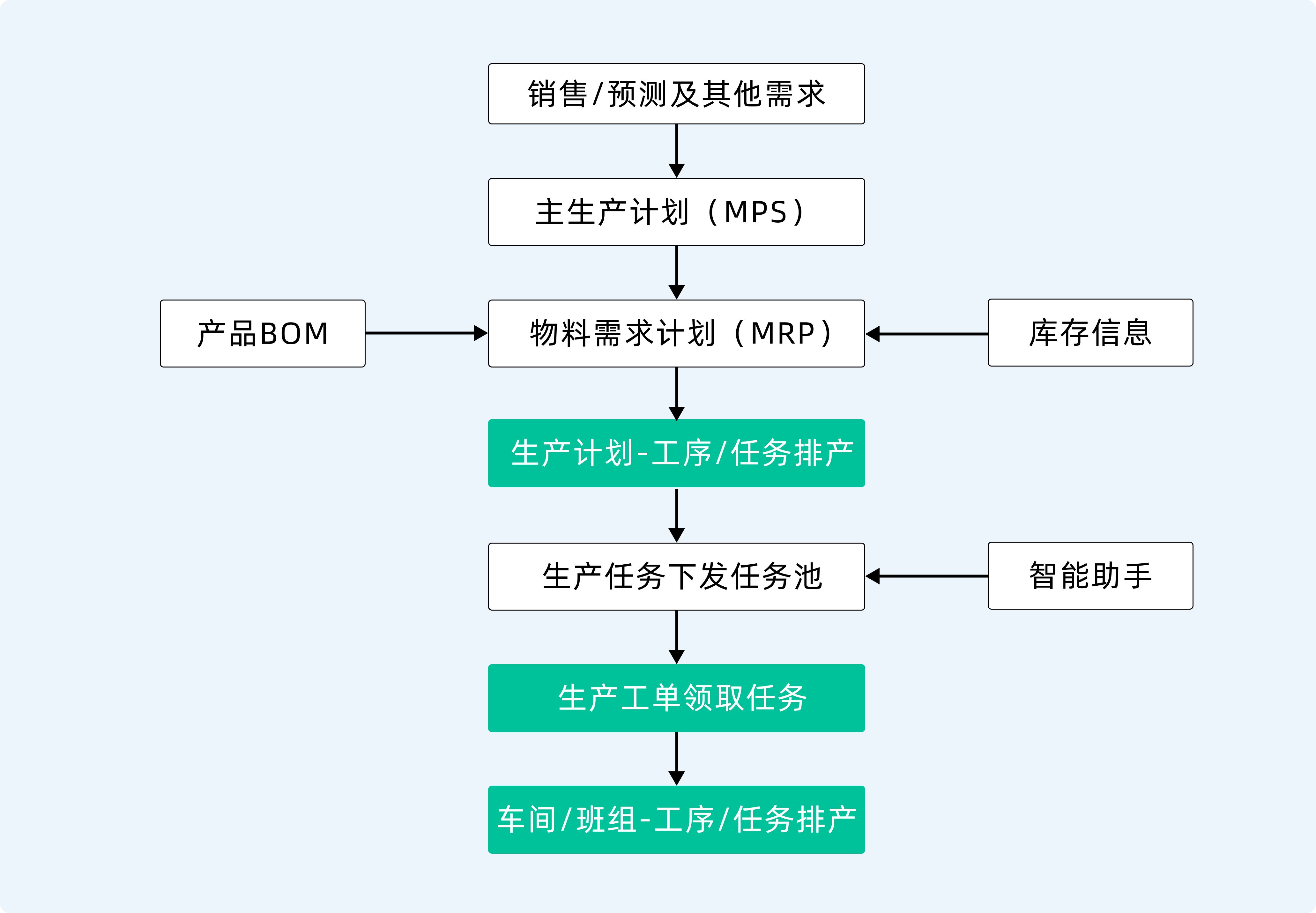 生产排产怎么做？2小时，我做了一套生产任务排程系统！-CSDN博客