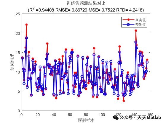 基于GRNN回归+SHAP可解释性分析的回归预测 Matlab代码(多输入单输出)_高斯回归+matlab预测分析-CSDN博客