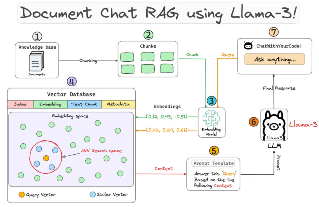 LlamaIndex是什么，LlamaIndex 开发全解析：从知识管理到应用实战指南！-CSDN博客